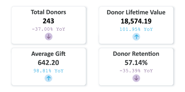 Fundraising Software, Full-Featured Fundraising Tools from DonorPerfect