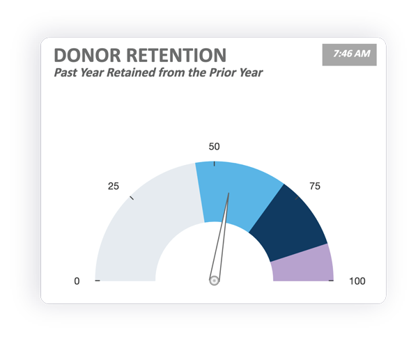 Fundraising Software, Full-Featured Fundraising Tools from DonorPerfect