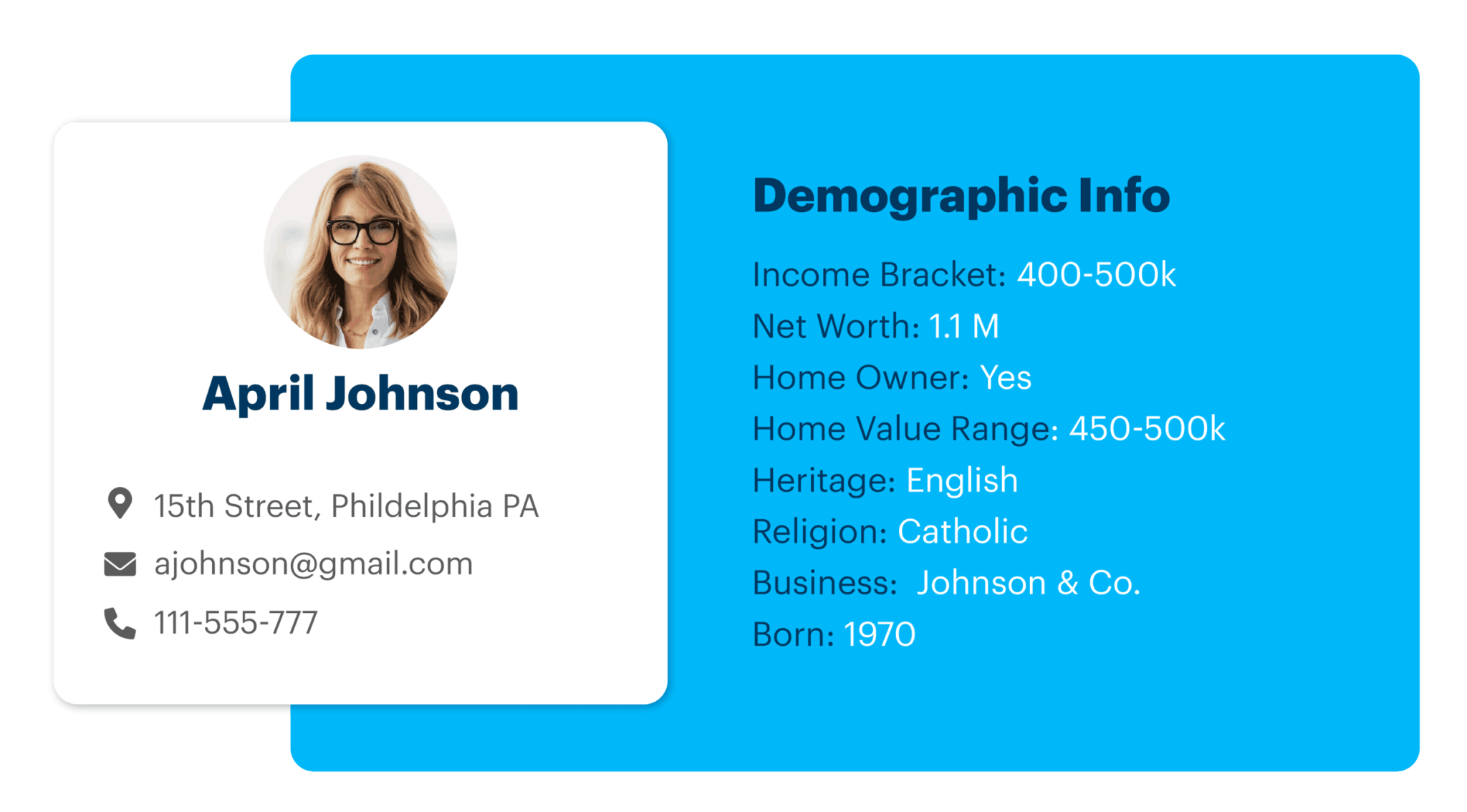 The Digital Donor Engagement Loop